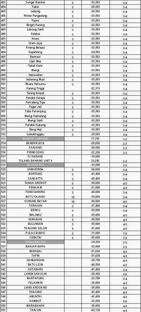 INDAH CARGO LOGISTIC: EXPRESS