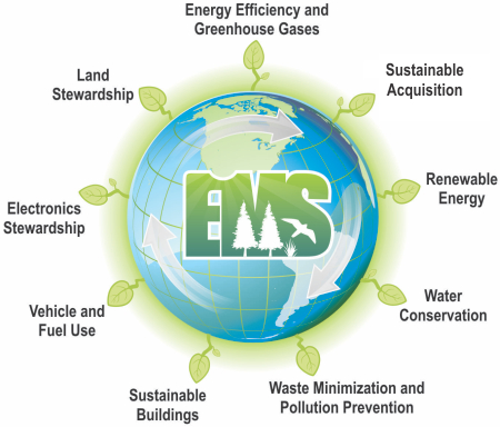 Konsultan ISO 14001 – EMS ( Environmental Management System ) / Sistem ...