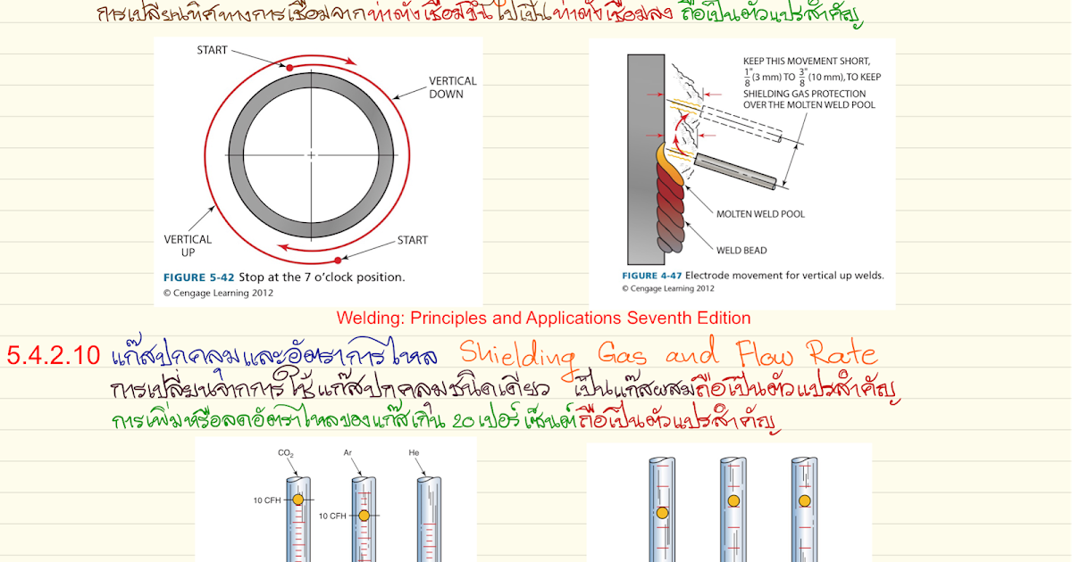 โรงเรียนการเชื่อม: API 1104 ตอนที่ 15