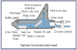Instrument, Elektrik Dan Radio Pesawat Terbang: PITOT STATIC SYSTEM