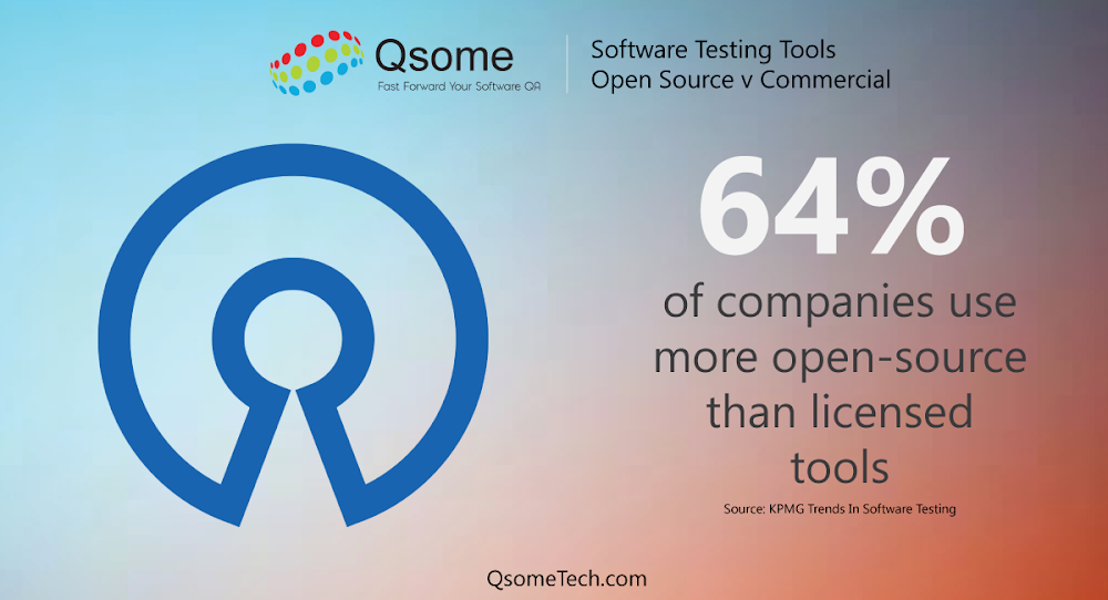 A proven software testing company can solve 6 painful challenges for you
