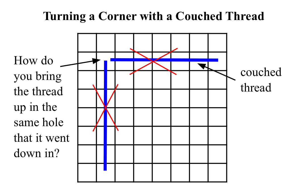 Creative Stitch: Turning a Corner with a Couched Thread