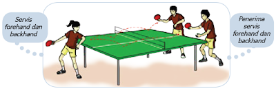 Permainan Tenis Meja - MaoliOka