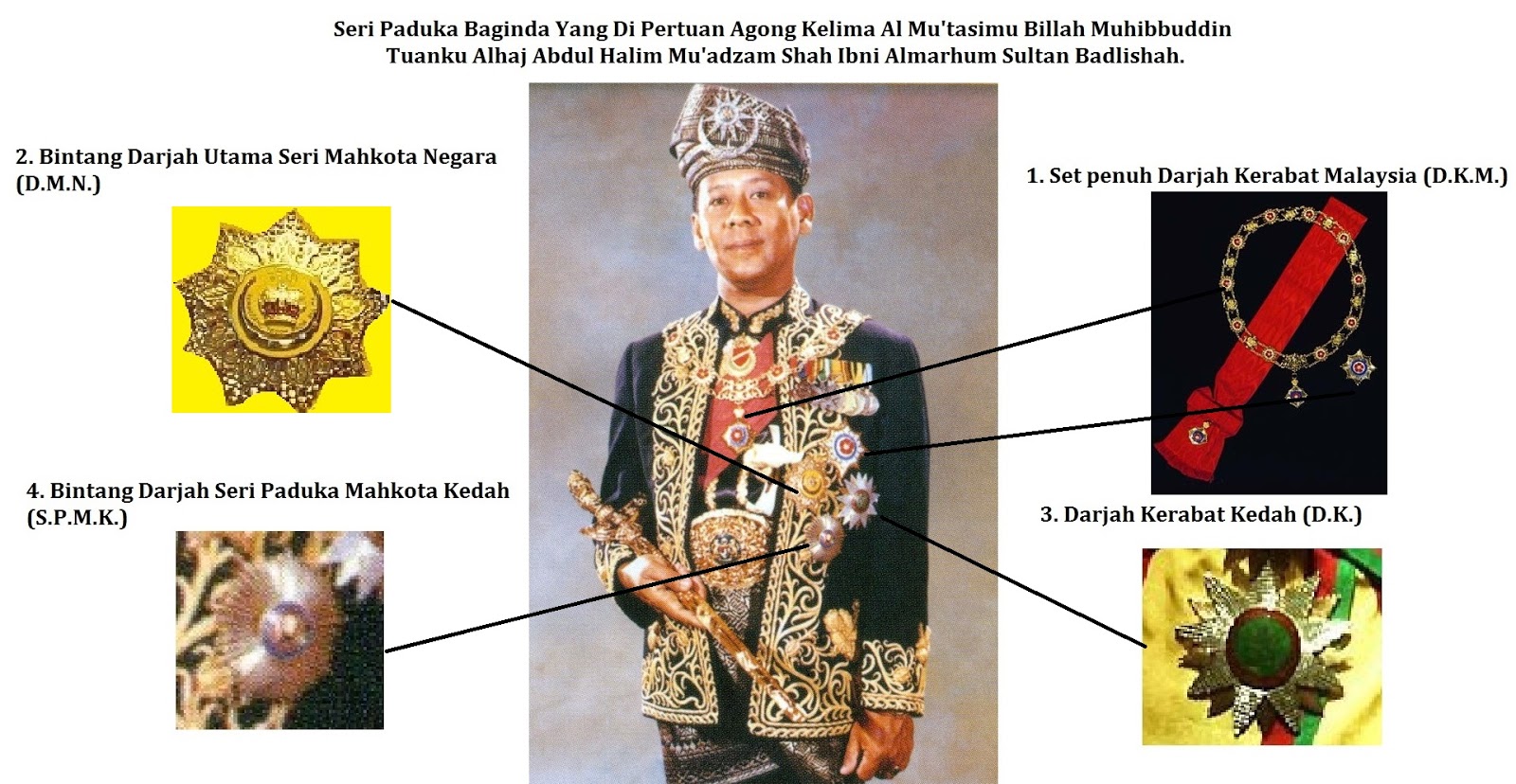 WARISAN RAJA & PERMAISURI MELAYU: Darjah Kebesaran Agong Dalam Potret ...