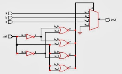 System Verilog - Semicon IC Design