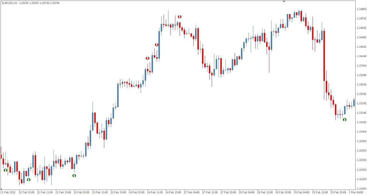 +Forex: RSI Signal (Relative Strength Index - Signal)