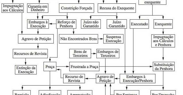 EXECUÇÃO NO PROCESSO TRABALHISTA