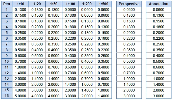 Revit Standards UK - part 02 - revitdesigner.co.uk