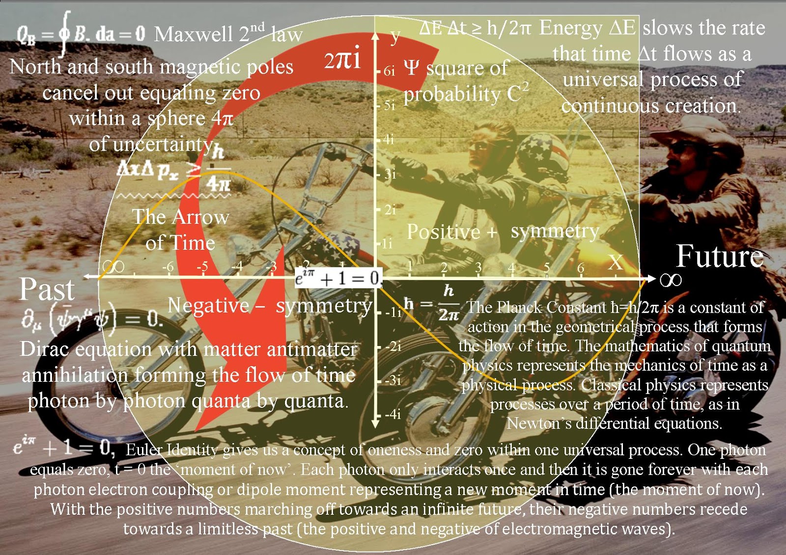 Theoretical Physics Previously Quantum Art And Poetry The Dirac Equation Of Quantum Physics In