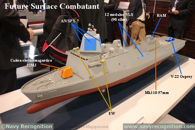 Análisis Militares: La US NAVY en gráficos (actualizado)