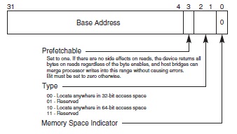 法蘭克的BIOS筆記: PCI Configuration Space Register介紹