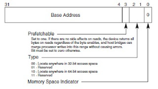 法蘭克的BIOS筆記: PCI Configuration Space Register介紹