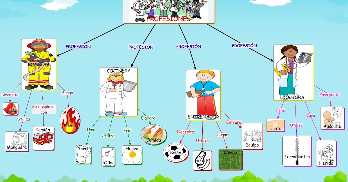Mi rincón del aula: Conocemos más de cerca algunas profesiones