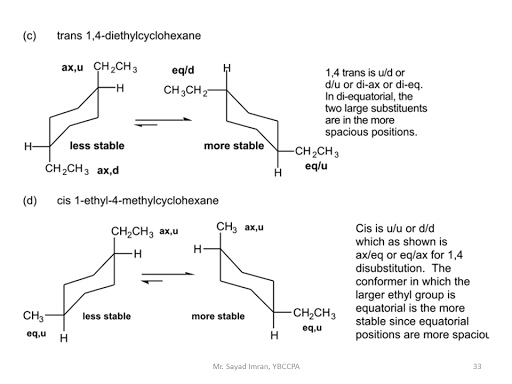 Sayad Imran`s Pharmaceutical Organic Chemistry: Geometric Isomerism in ...