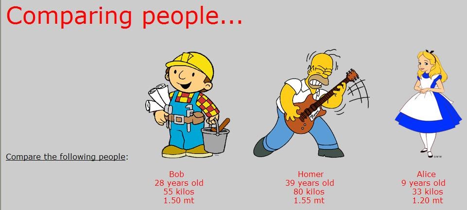 My That's English!: Comparing people