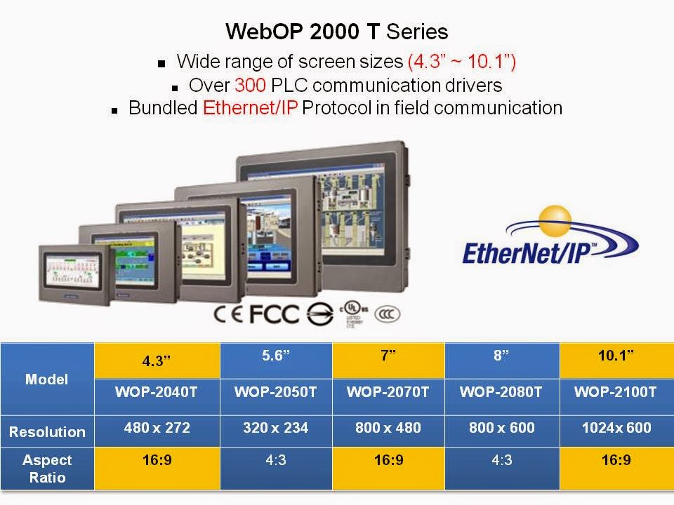Motion Control Integrated Sdn Bhd: Advantech - HMI Products