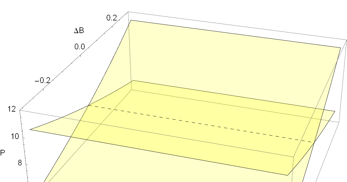 Information Transfer Economics: Production possibilities and the slope ...