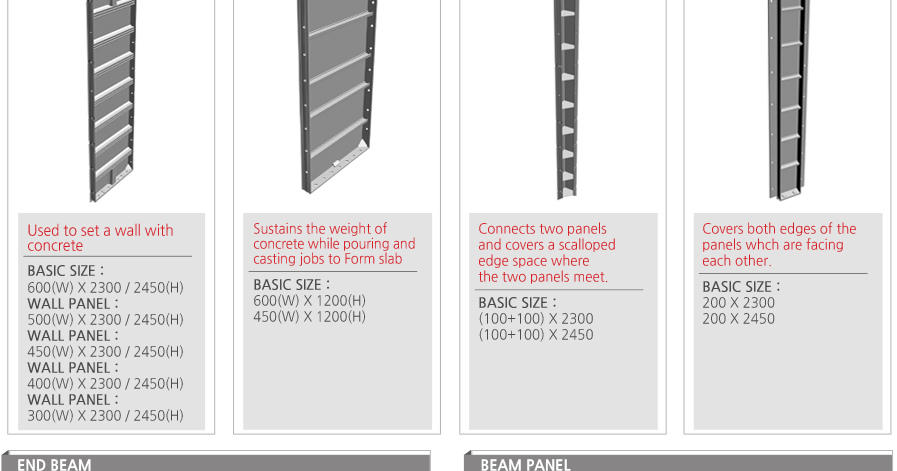 COPPHA.COM.VN | TỔNG KHO CỐP PHA | VÁN KHUÔN | GIÀN GIÁO: Cốp pha vách ...