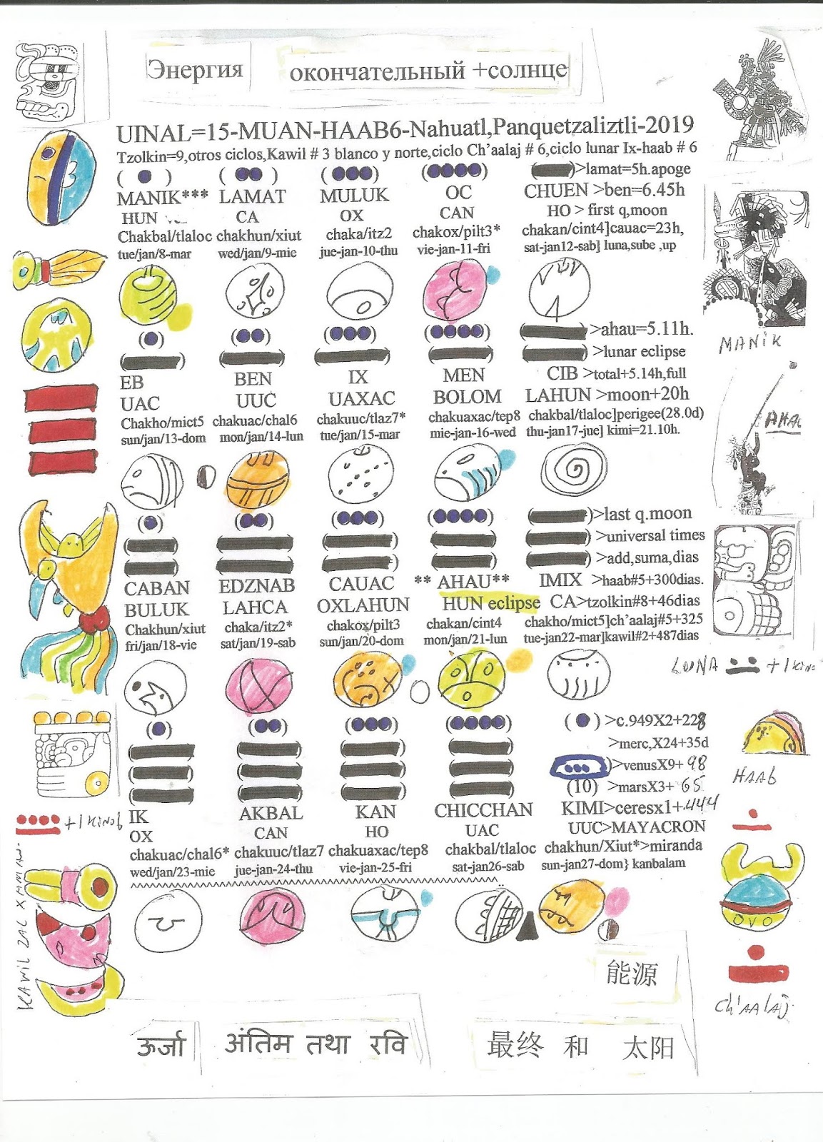 mayacron: DECIMO QUINTO MES UINAL MAYA MUAN de enero 8 al 27 orbita ...