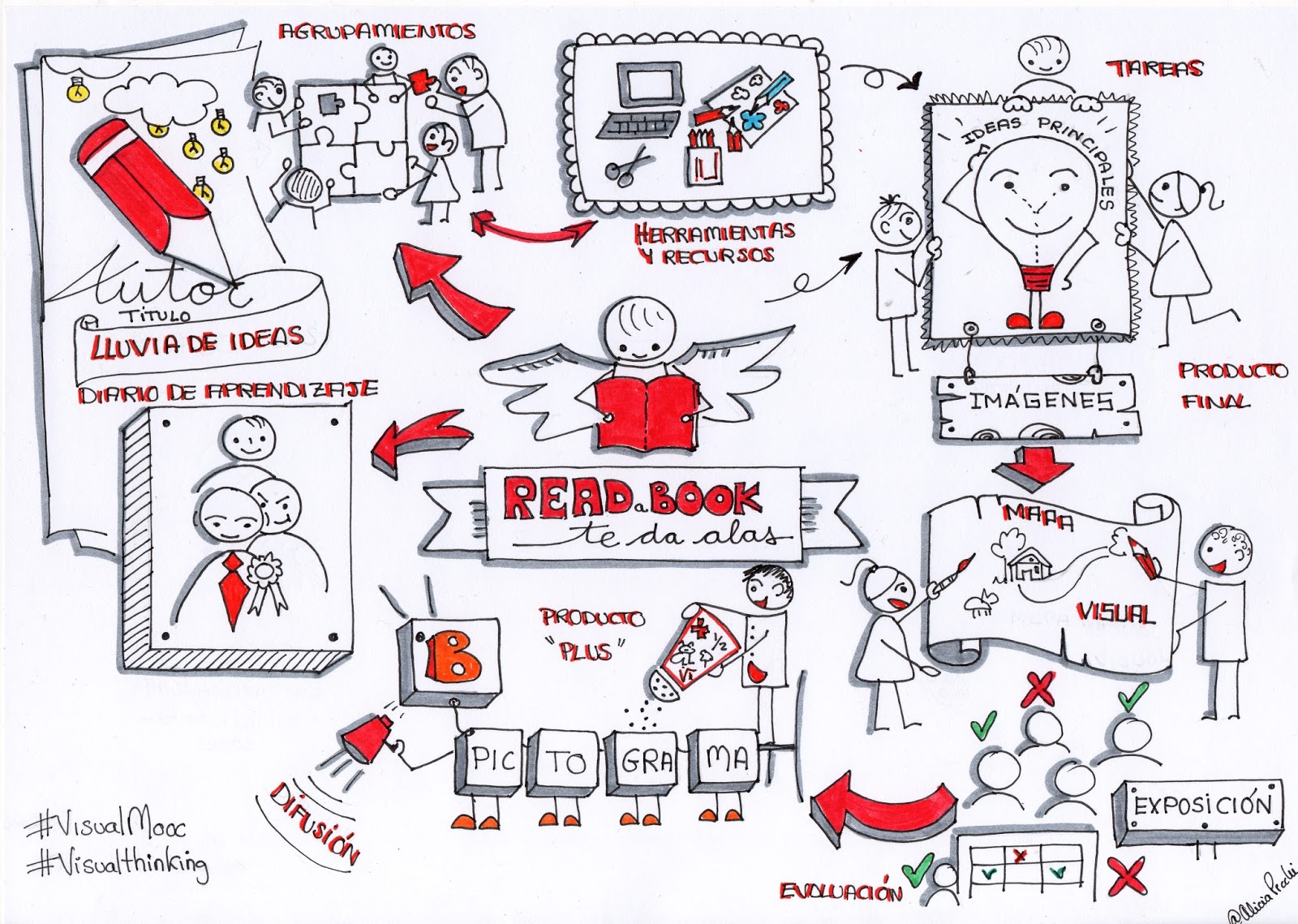 AMUEBLANDONOS: Proyecto lector y mapa visual - Reto 3