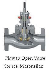 Control valve flow direction | InstrEng Instrumentation Engineering