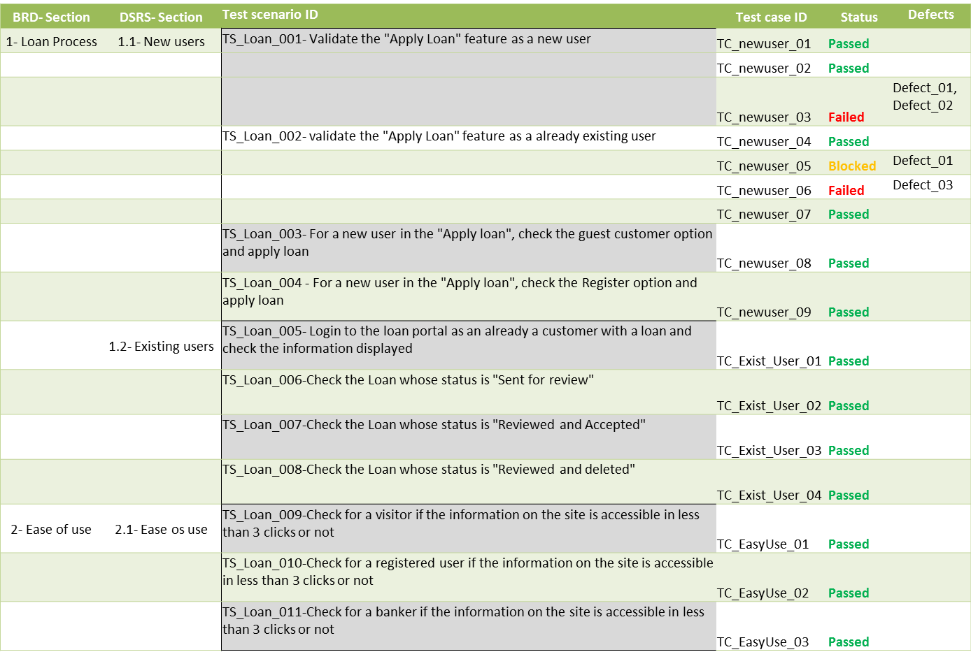 Project Management Online : RTM (Requirement Traceability Matrix)