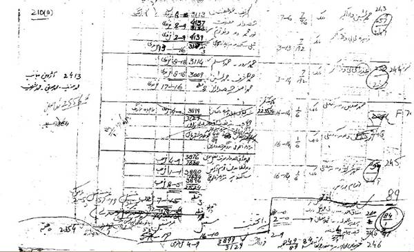 Computerization of Land Records in Punjab