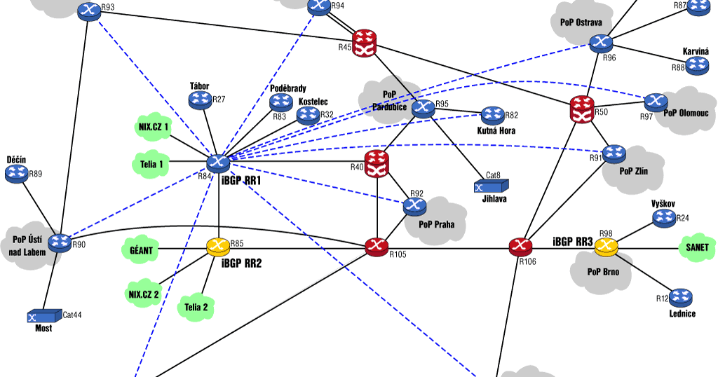Apa itu Routing? Pengertian Routing dan jenis-jenis Routing ~ bermain code