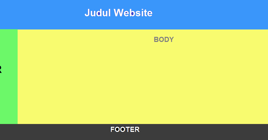 Tutorial belajar dasar HTML : Cara Membuat tampilan web / layout di HTML