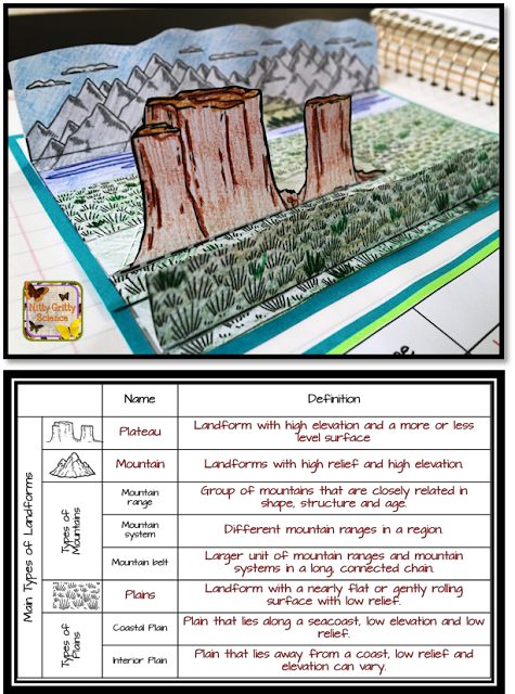 Nitty Gritty Science: Science Interactive Notebook Learning Series ...