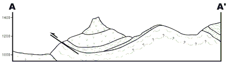 Os graniticos: Perfil Topográfico e Perfil Geológico