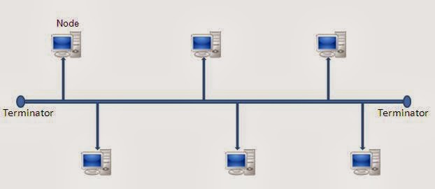 Topology Jaringan II BLOG KIKI RENDY II