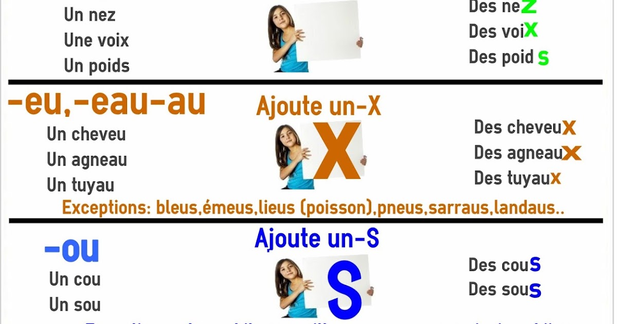 A la découverte de la France: Le pluriel des noms
