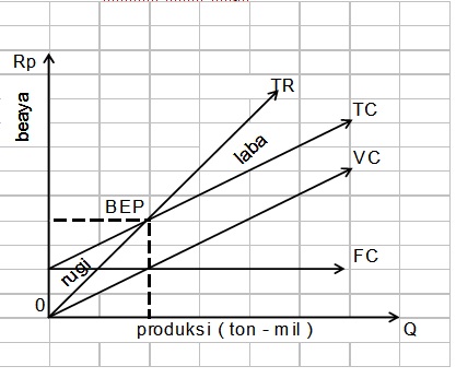 Gambar curva biaya