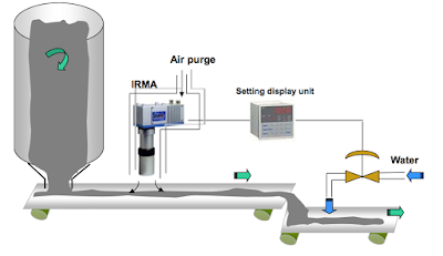 Moisture Measurement for Incinerator Ash | Power Specialties ...