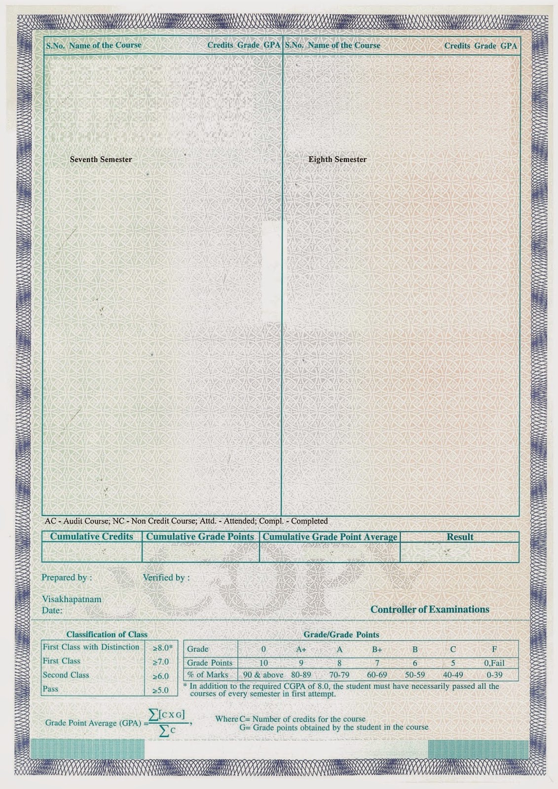 GITAM Certificates Provisional Certificate Consolidated Memo gitam-certificates-provisional-certificate-consolidated-memo