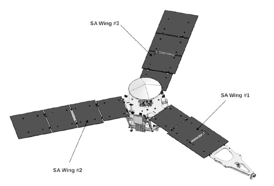Nasa´s Juno Mission to Jupiter - Window on The Sky