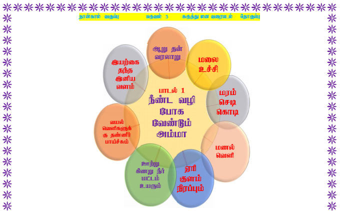 4 STD MIND MAP TERM 3 TAMIL