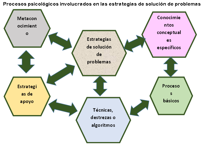 Proceso De Solucion De Problemas Administracion Images Proceso De Solucion De Problemas Administracion Images