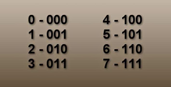 MANUEL RADOVANOVIĆ : Oktalni računarski brojevni sistem