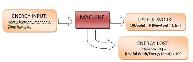 Technology: UNIT_4. MACHINES