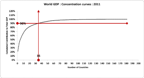 Learning ,Contributing and Developing: Concentration Curves : Tool for ...