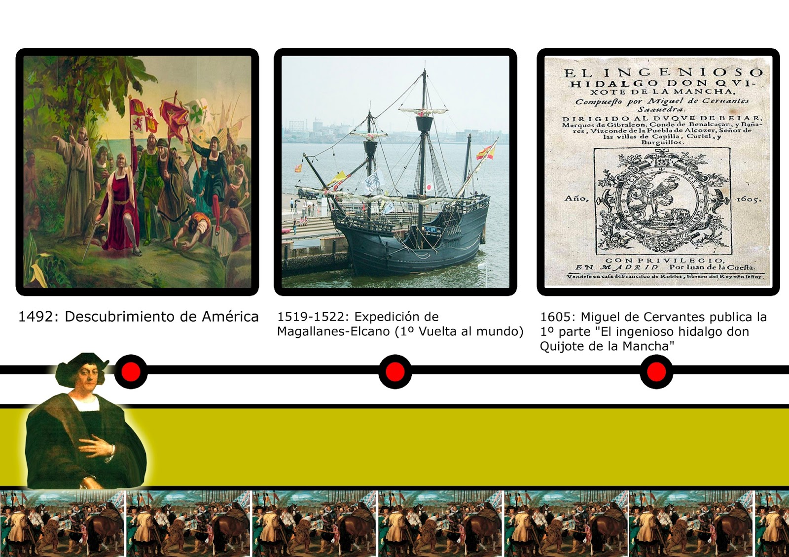 Friso Cronológico de la Historia (5000 a.C hasta la actualidad): Edad ...