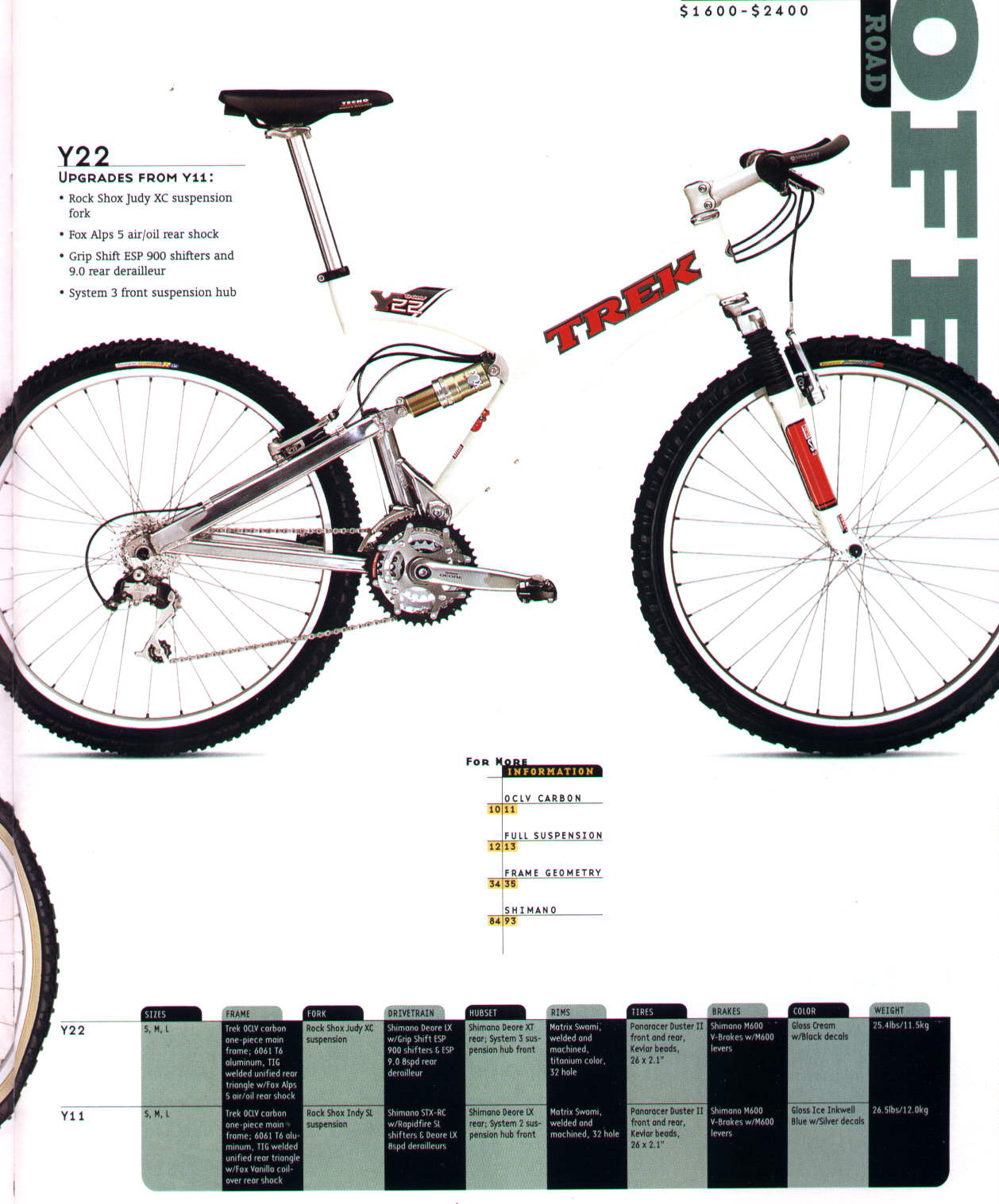 Foto Bicicletas: Trek Y50, Y33, Y22 (II)