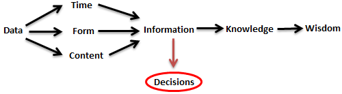 Information Systems Strategy: Lecture 1 - Introduction to the ISS Module