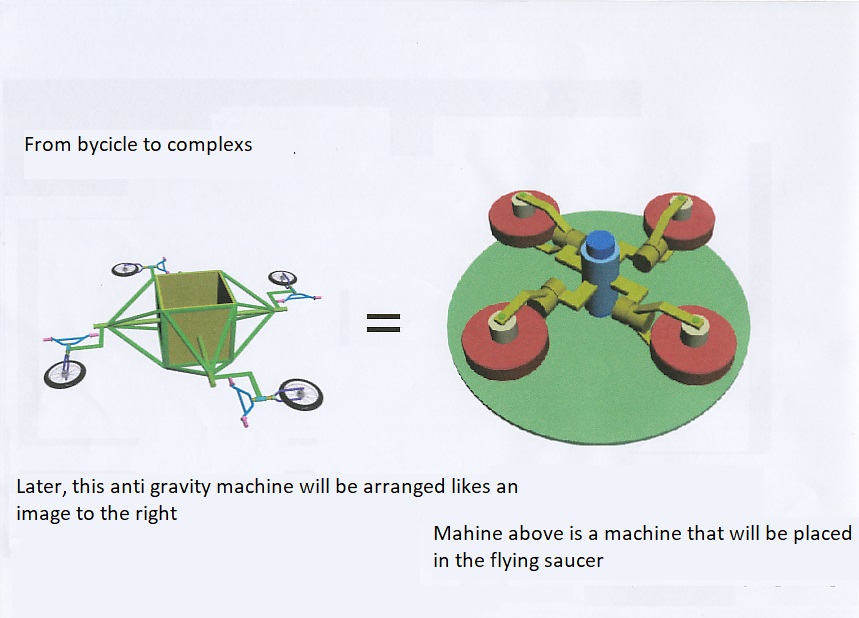 Anti-Gravity-Machine