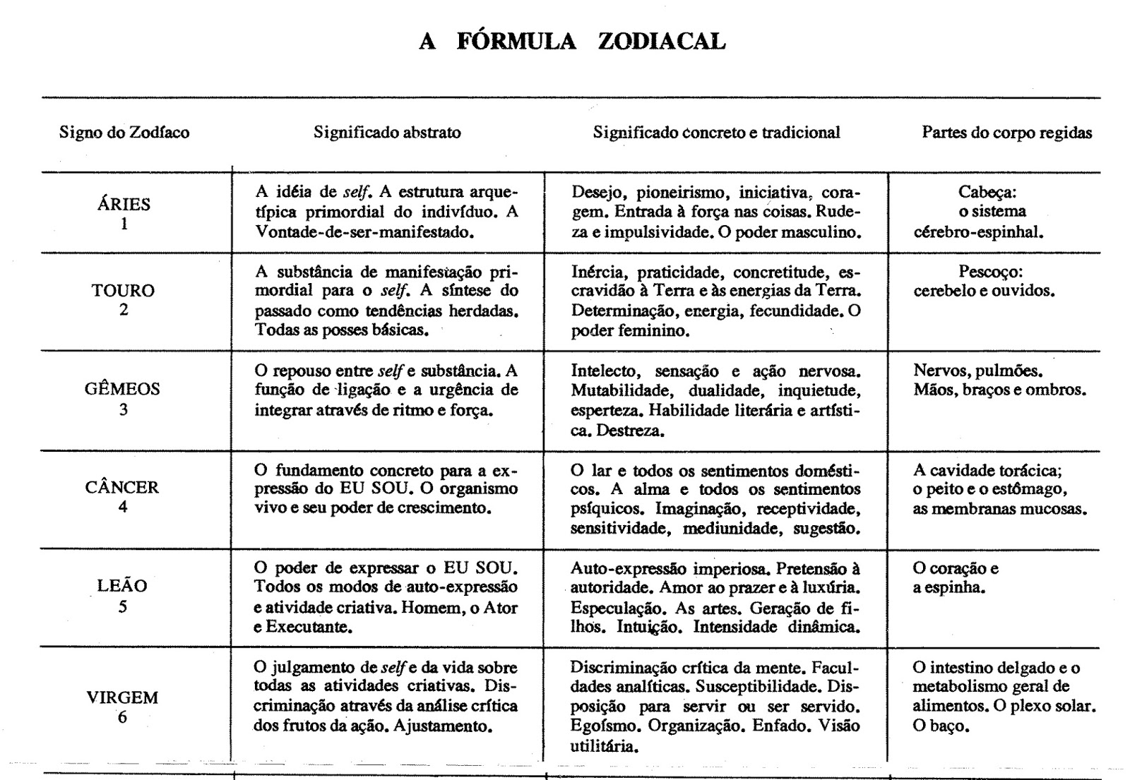 Aldebahran - Estudos de Astrologia: O Significado e a Classificação dos ...
