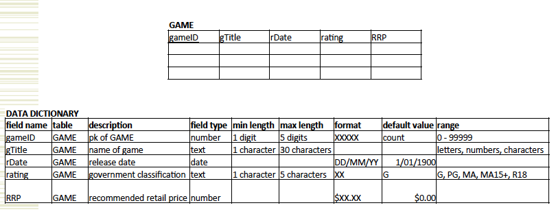 Database: Data Dictinary