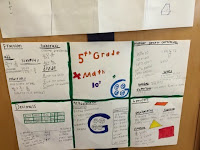 Fabulous in Fifth!: Fifth Grade Math Maps