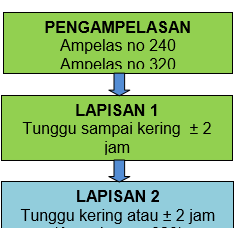 Aqua Politur. - Our Akuntansi